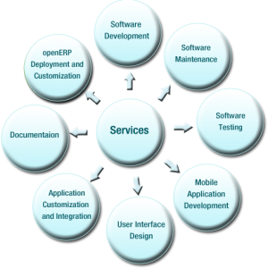 TechHighway: Technology Solutions Provider, Best IT Support Provider in ...